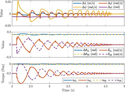 Modeling And Control Of Two Legged Wheeled Robot Semantic Scholar