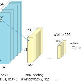 Convolutional Feature Extractor In DCRN O Download Scientific Diagram
