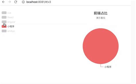 Vue Echarts 配置 请求数据 阿里云开发者社区