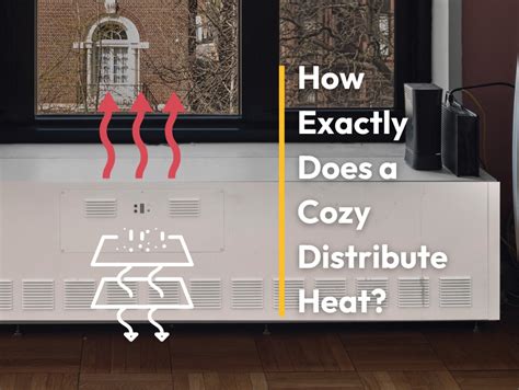 How Exactly Does A Cozy Distribute Heat Kelvin