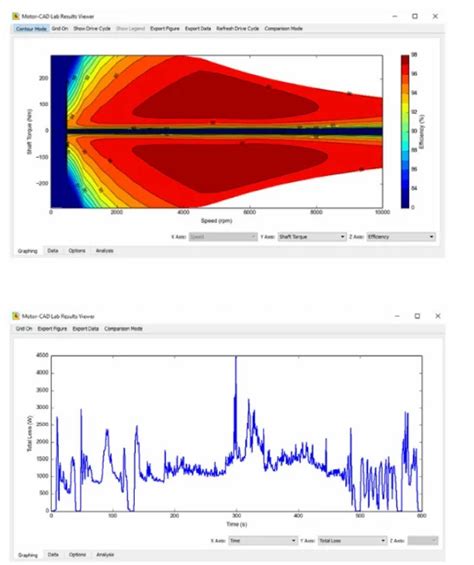 Ansys Motor Cad Software Free Trial And Download Available At Best Price