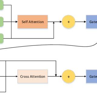 The Decoder Architecture Download Scientific Diagram