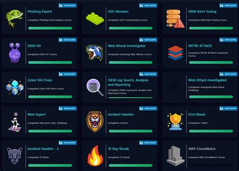 Letsdefend Platformundaki Soc Analyst Learning Pathindeki Detecting