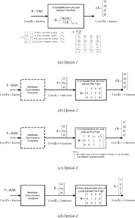 Comparison Of Kalman Filter Methods Download Scientific Diagram