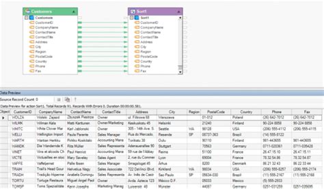 Data Transformation And Why It Is Important For Businesses