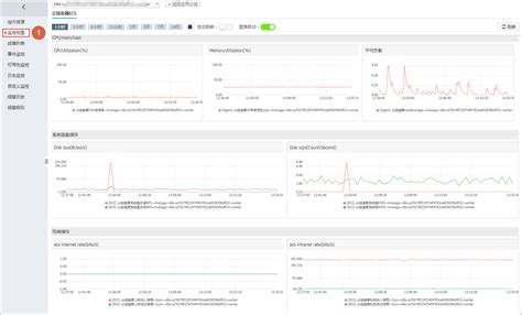 阿里云容器Kubernetes监控 一 资源监控 阿里云开发者社区