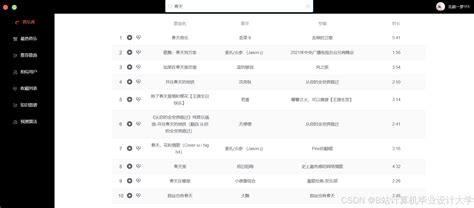 计算机毕业设计python spark音乐推荐系统 音乐数据分析 音乐可视化 音乐爬虫 音乐大数据 大数据毕业设计 大数据毕设 基于