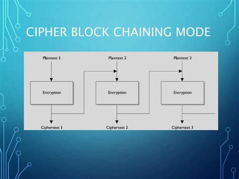 Data Encryption Standard Des Pptx