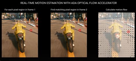 Nvidia Dlss 3 Características Tecnología Y Funcionamiento En Gpu
