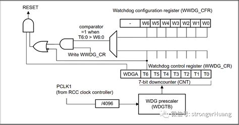 embedded system anti interference design techniques boardor