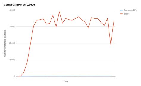 — A Horizontally Scalable Distributed Workflow Engine By