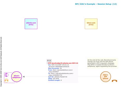 ejemplos sip rfc 3261 pdf