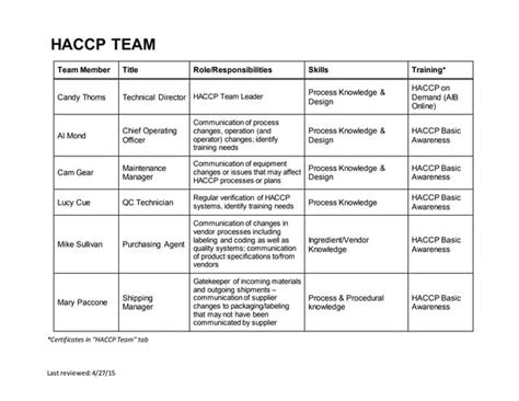 Haccp Vaccp Taccp Pptx