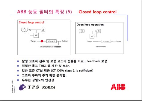 Abb 능동형 고조파필터 삼화엔지니어링 전력용콘덴서 전문기업