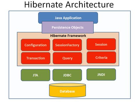 Spring Framework Tutorial