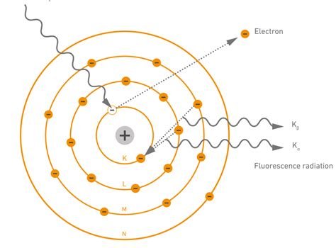 What Is X Ray Fluorescence And How Does It Work Quality Digest