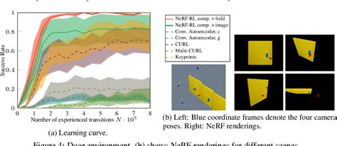 Figure 4 From Reinforcement Learning With Neural Radiance Fields