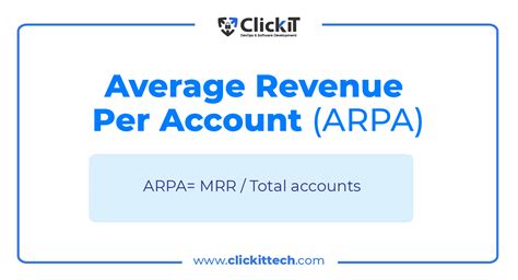 SaaS Metrics Essential Tools For SaaS Success