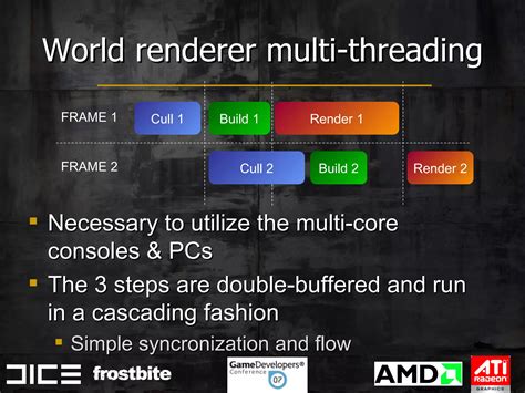 Frostbite Rendering Architecture And Real Time Procedural Shading