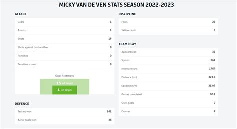 판더벤 이번 시즌 스탯 모음집 해외축구 에펨코리아