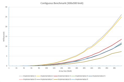 Github Cubiclesoftmatrix Multiply A Set Of Pure Ansi Cc Matrix