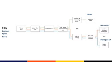 Problem Analysis Pptx