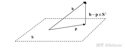 矩阵论学习笔记（二） 内积空间 知乎