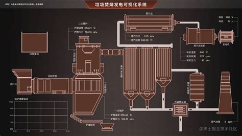 Web组态可视化编辑器 快速绘制组态图随着工业智能制造的发展，工业企业对设备可视化、远程运维的需求日趋强烈，传统的单机版 掘金