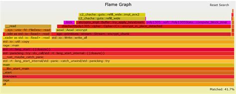 Rage Is 38 Slower At Encrypting Than Go Implementation Issue 57 Str4d Rage GitHub