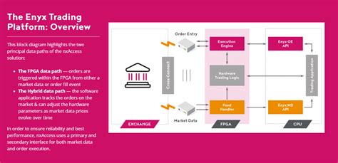 Enyx Wins Best High Performance Market Access Solution At The