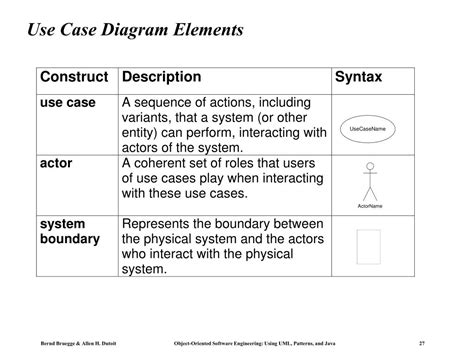 Ppt Chapter 2 Modeling With Uml Powerpoint Presentation Free Download Id 5476004