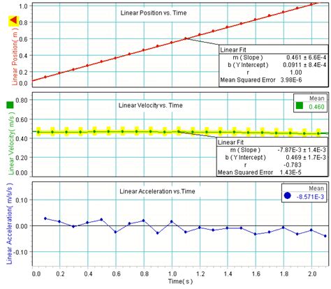 10 Dynamics Track Demos Ucla Physics And Astronomy