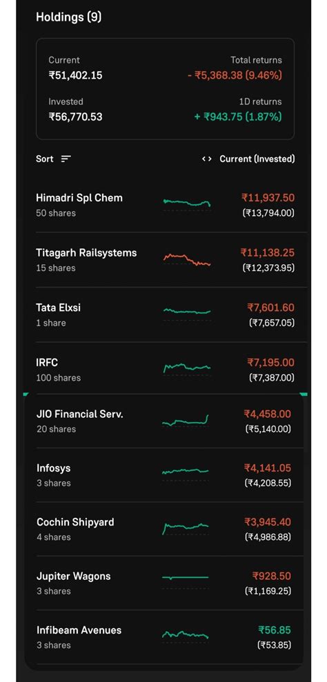 Suggestions Help Please R Indianstockmarket
