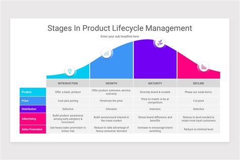 Product Lifecycle Management Keynote Template Nulivo Market