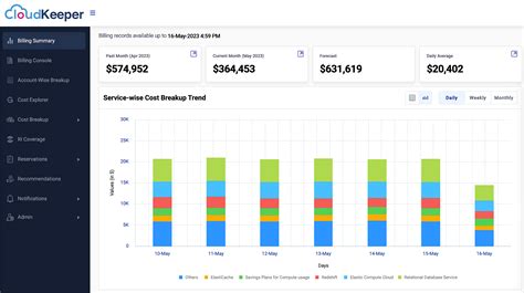 Cloud Cost Optimization Guide Best Practices To Reduce Cloud Bill