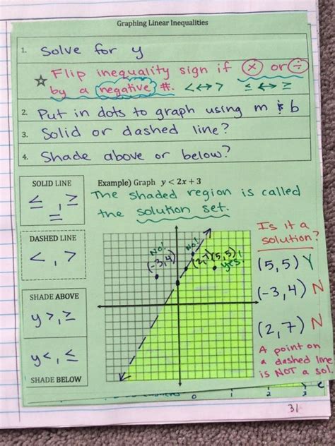 Free Graphing Linear Inequalities In Two Variables Worksheet Download