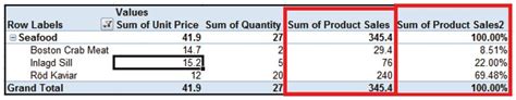 Excel Tips Using Value Field Settings In Pivottables