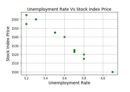 How Important Is MatplotLib For People Learning Data Science In Python Quora