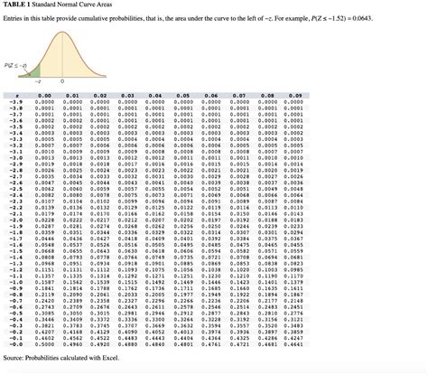 Z Score Table Pdf | Cabinets Matttroy