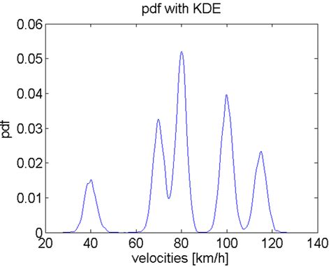 PDF Plot With KDE Figure 4 CDF Plot For The Example System Download Scientific Diagram