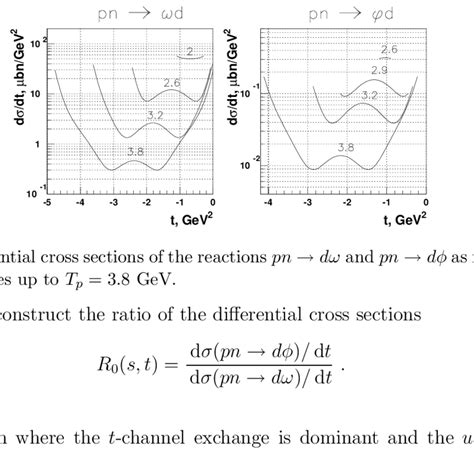 Energy Dependence Of The Cross Sections For The Reactions Pn → Dω And