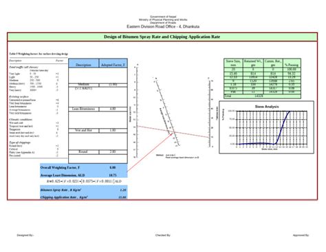 Surface Dressing Design Pdf Materials