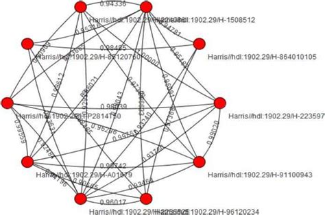 Graph Reduction Similarity Clique Process Download Scientific Diagram
