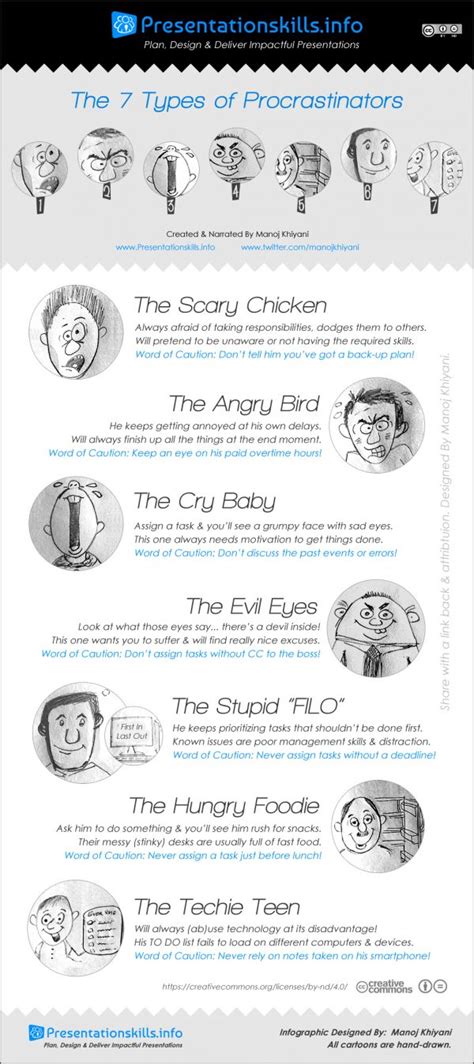 7 Types Of Procrastinators {infographic} Best Infographics