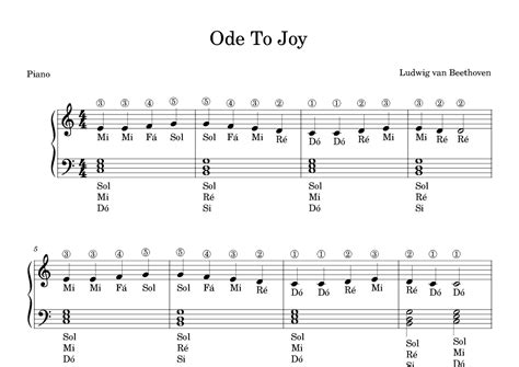 Ode To Joy Piano Notes E Dedos Arr Neuzélio Mendes By Ludwig Van