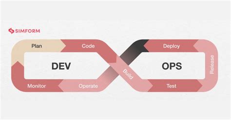 How To Implement Devops For Enterprise Ruma Sarkar