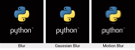 manipulação de imagens com python e opencv parte 1 viniboscoa dev