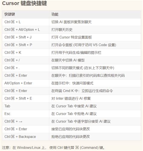 Cursor使用教程，有点难cursor使用技巧 Csdn博客