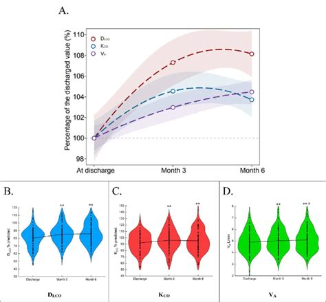 The Dynamic Changes Of The Diffusion Capacity In Patients With COVID 19 Download Scientific
