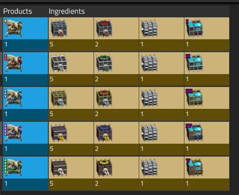 Radar Tiers Seem To Be Off By One · Issue 889 · Arch666angelmods · Github